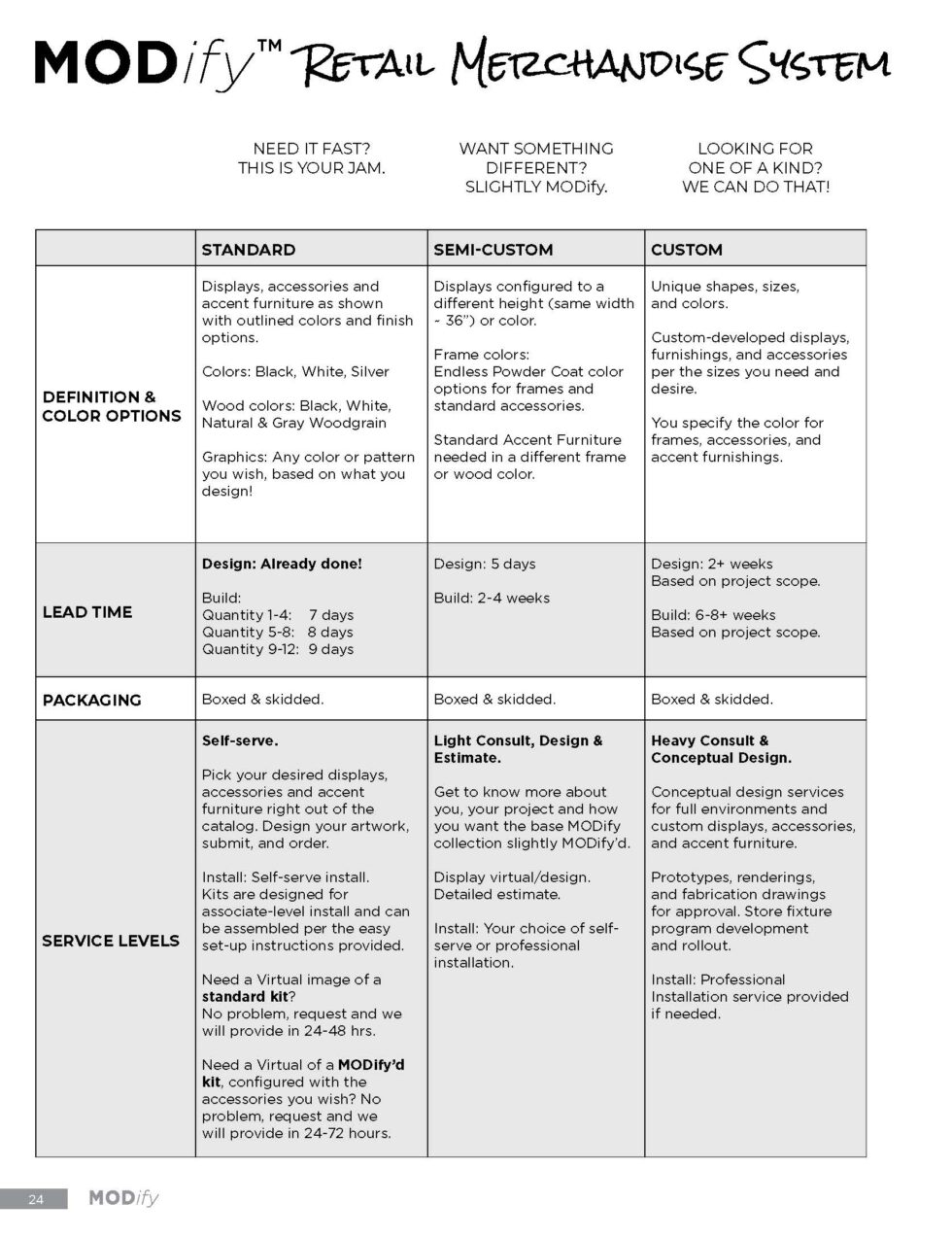 Retail Solutions FAQs - SEG Systems